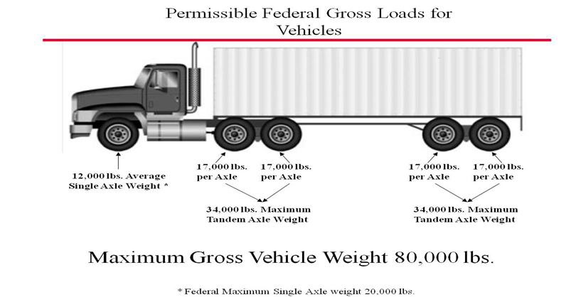 What is the legal weight shippers are permitted to load cargo?