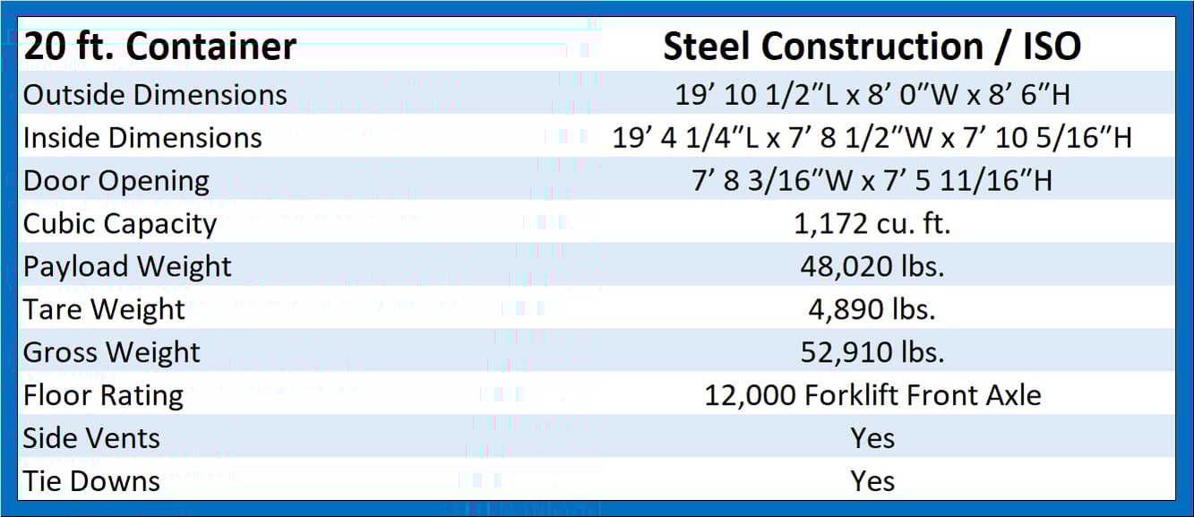 What Is an Intermodal Container?