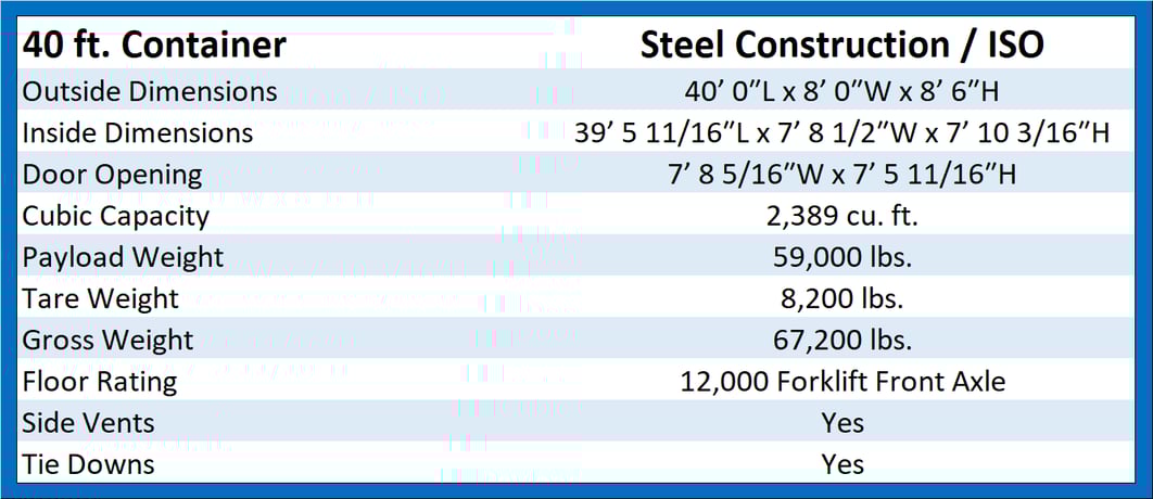 What Is an Intermodal Container?