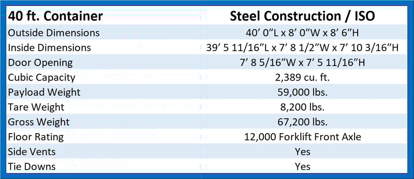 What Is an Intermodal Container?