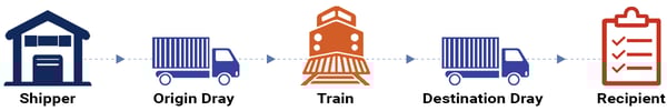 Learn What Intermodal Transportation Is & How It Works | InTek