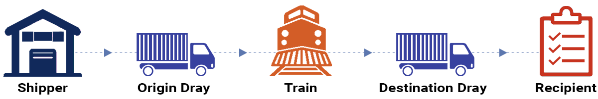 Learn What Intermodal Transportation Is & How It Works | InTek
