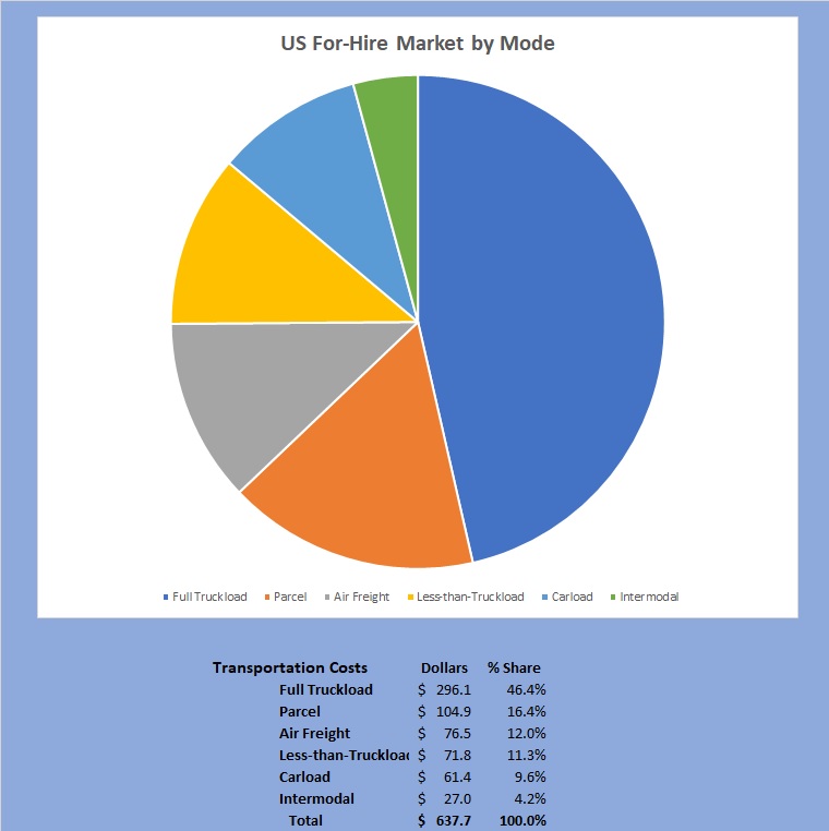 2026 Top LTL & Truckload Freight Companies
